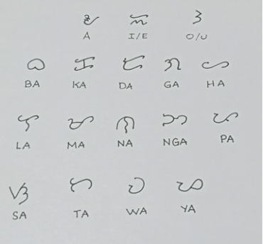 Baybayin 101: How to Write Modernized Baybayin - ModernFilipina.ph