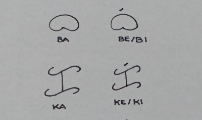 Baybayin 101: How to Write Modernized Baybayin - ModernFilipina.ph