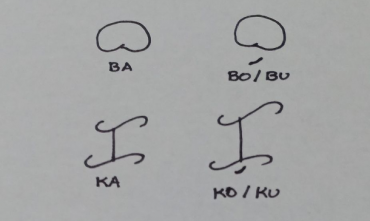 Baybayin 101: How to Write Modernized Baybayin - ModernFilipina.ph
