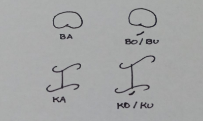 Baybayin 101: How to Write Modernized Baybayin - ModernFilipina.ph